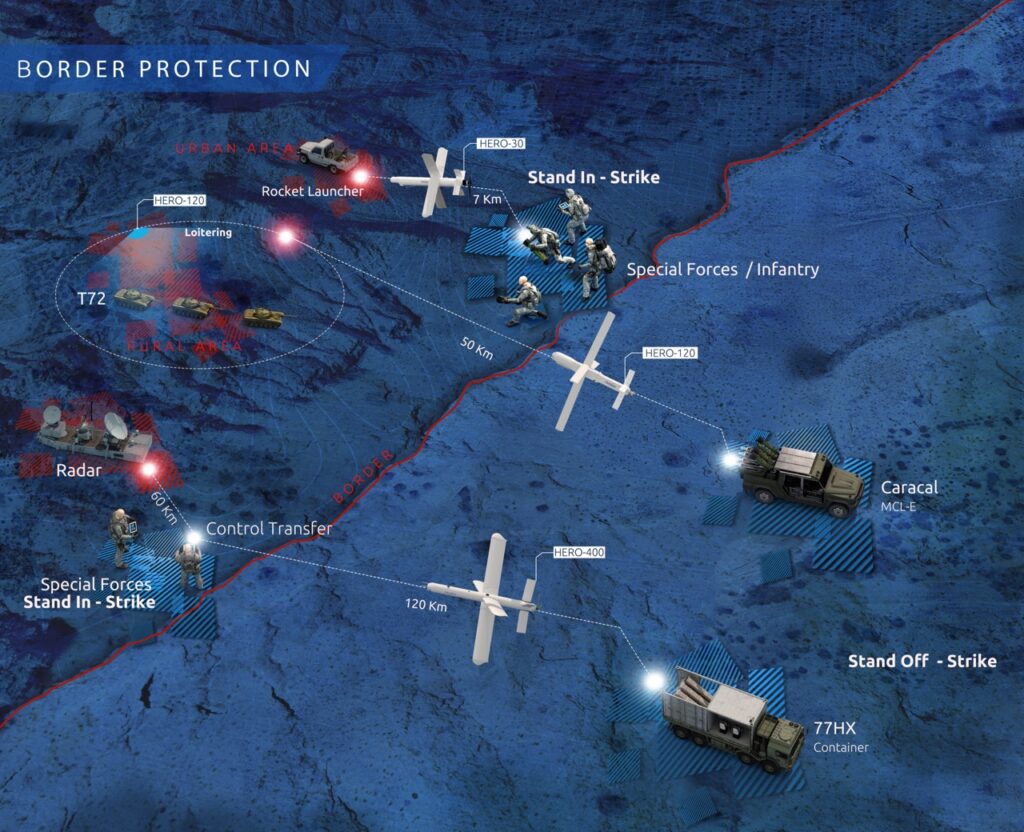 Ground Combat Solutions - Land Missions - Uvision USA